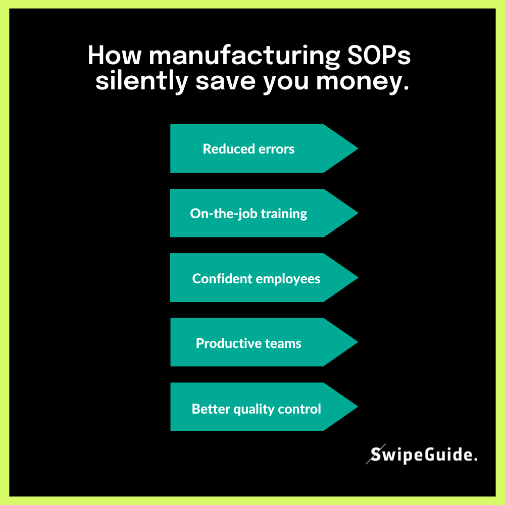 How Manufacturing SOPs (Silently) Save You Money.